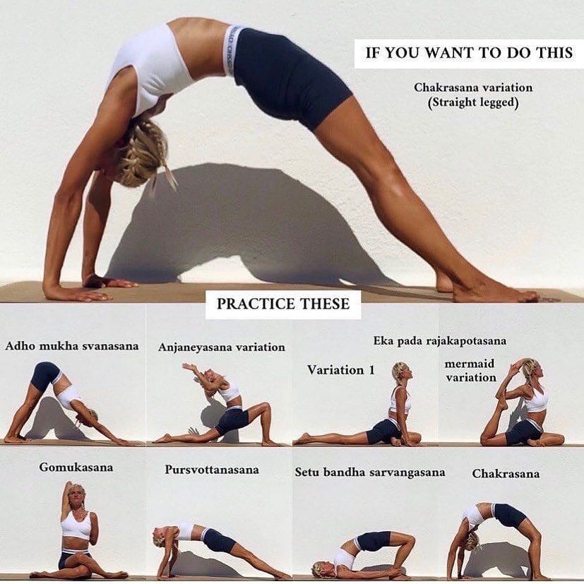 Inverted Staff the Dwi Pada Viparita Dandasana द्वि पाद विपरीत दण्डासन